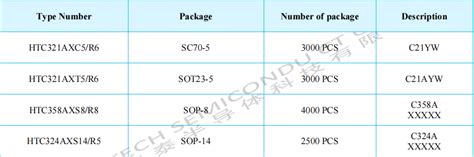 西安华泰半导体科技有限公司 Htc321a