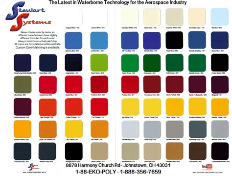 Aviation Color Codes At Jean Begaye Blog