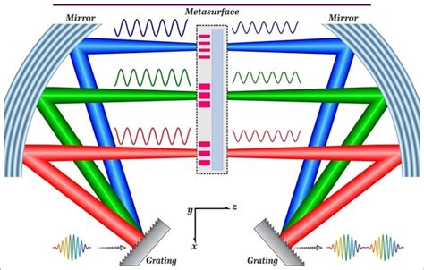 Active Dielectric Over 30 Royalty Free Licensable Stock Vectors