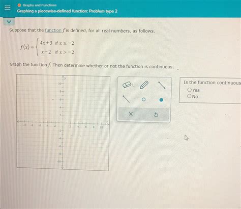 Solved Graphs And FunctionsGraphing A Piecewise Defined Chegg