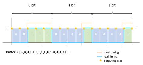 Esc Protocols Impl Bdshot Sb Blog