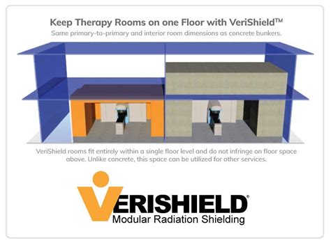 Radiationshielding Radiationprotection Radiotherapy Radioterapia