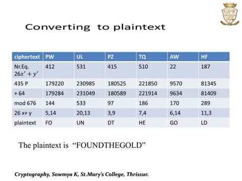Mathematicscryptography Pptx