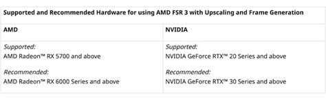 AMD FSR 3: Roundup and Game Integration - TechPP