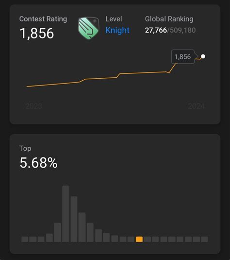 Jayndra Todawat On Linkedin 🎉🎉 Excited To Share That I Have Achieved 🛡