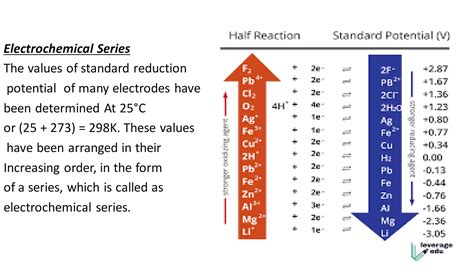 Oxidation And Reduction Uses Of Redox Potential Data By Latish Barvepdf