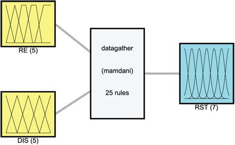 A Fuzzy Rule Based Packet Reproduction Routing For Sensor Networks