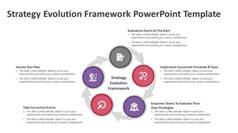 Strategy Evolution Framework Powerpoint Template