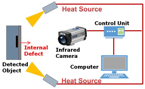 sale thermal imaging camera working principle in stock