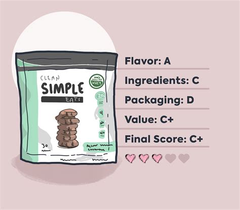 Clean Simple Eats Protein Powder Review Why I Dont Trust It