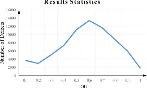 Figure From Automatic Defect Segmentation In X Ray Images Based On Deep Learning Semantic