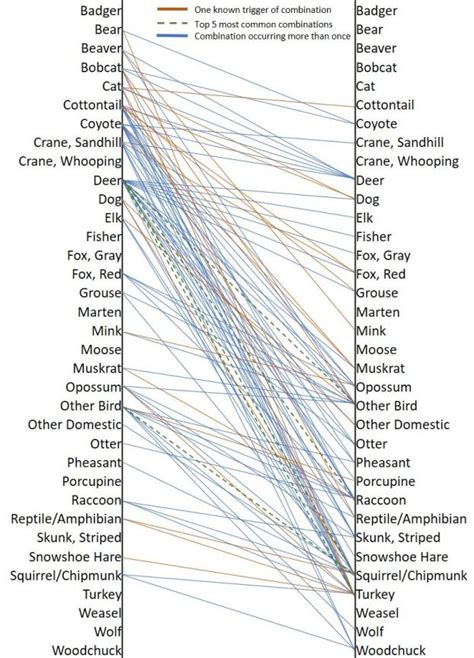 Multi Species Snapshot Wisconsin