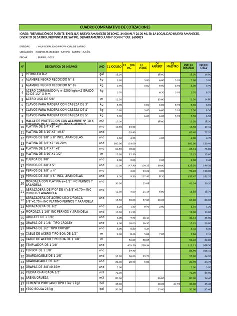 Cuadro Comparativo De Cotizaciones L Pdf