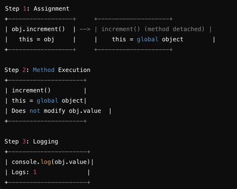javascriptoutputchallengegame radhika chhabra