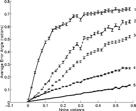 Figure 1 From Multiscale Principal Components Analysis For Image Local Orientation Estimation