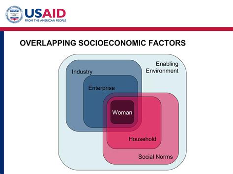 Gender Sensitive Value Chain Development Learning From The Embroidered