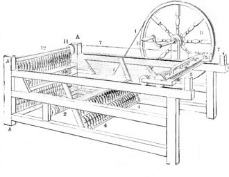 History Of Cotton Wikipedia