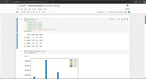 Abhilash H On Linkedin Datascience Datanormalization Internshiplearning Techvoltsoftware