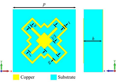 Schematic Of The Proposed Unit Cell Download Scientific Diagram