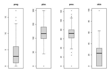 Sử Dụng Kết Hợp R Và Python Trong Data Science Khoa Học Dữ Liệu