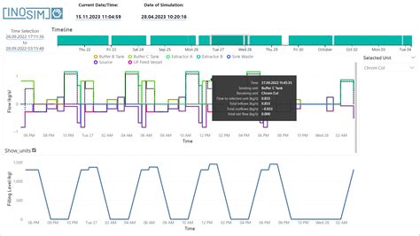Transfer Analysis With Power Bi Inosim