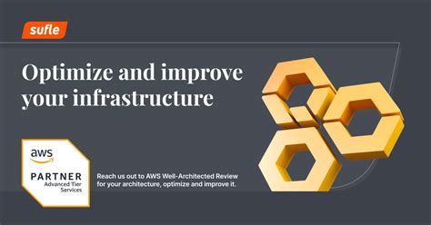 Architecture Optimize Wellarchitected Aws Awscloud Sufle