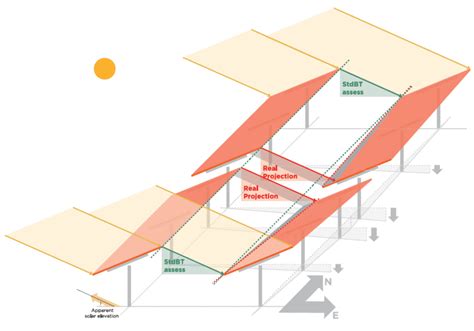 62 Gain With Teamtrack Backtracking Algorithm Soltec Lab