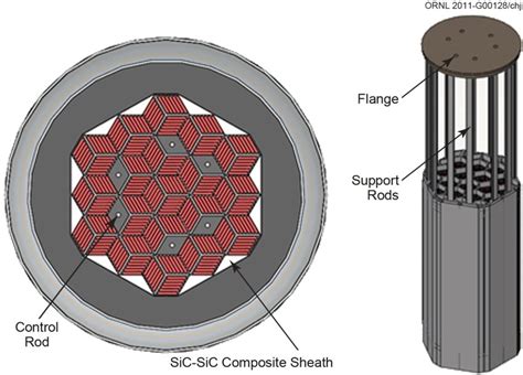 13 Plank Fuel Assembly Core Cross Section And Removable Core