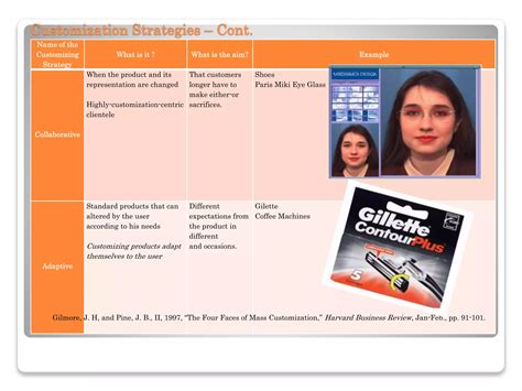 Mass Customization Introduction Pptx