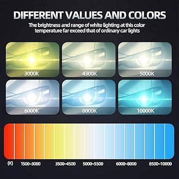 Hid Lights Color Chart Cnlight Hid Conversion Kits Run 2