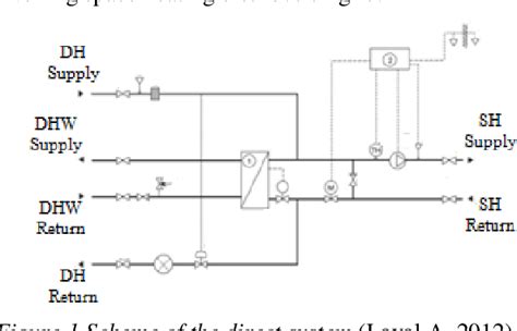 Figure 1 From Evaluation Of A Low Temperature District Heating System Based On Simulation