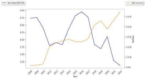 Key Considerations Before Investing In Enterprise Products Epd