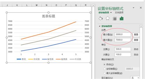 薪酬等级结构图如何利用excel画出来？ 知乎