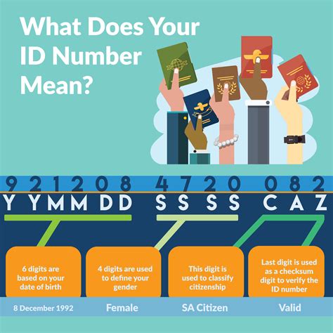 Luhn Algorithm Excel Daserhealth