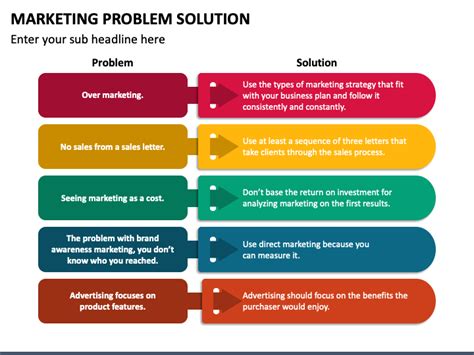 Types Of Problem Solving Marketing