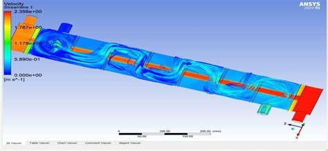 Streamline Flow For Tube Fluid Download Scientific Diagram