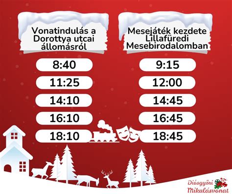 Kedves Érdeklődők Drága Mikulásvonatos Barátaink Kicsik és Nagyok Íme A Válasz A Kérdésetekre