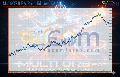 Multiorb Ea Prop Edition Ea Mt5 Latest Version Group Buy