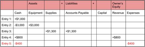 Accounting Equation Problem Tessshebaylo