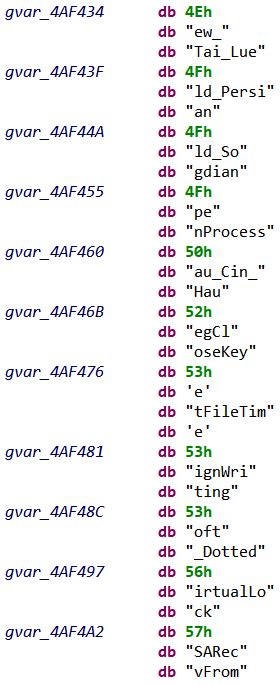 Analyzing Golang Executables Jeb In Action