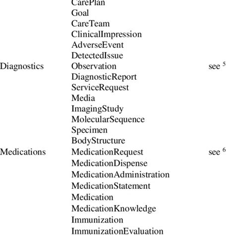 Example Of Input Data Extracted From A Hypothetical Ehr Download Scientific Diagram