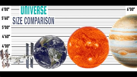 Universe Size Comparison Size Comparison The Biggest Characters