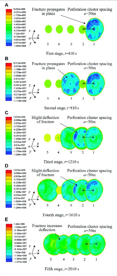 Dynamic Propagation Of Fracture Network In Alternate Fracturing Download Scientific Diagram