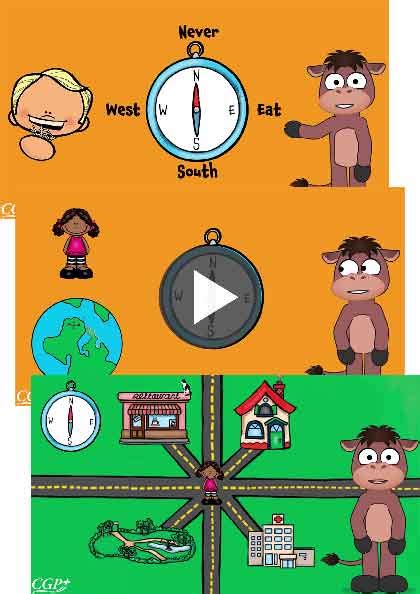 Compass Points Game Interactive Whiteboard At Jacob Lutz Blog