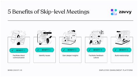 Boosting Workplace Communication With Skip Level Meetings A Definitive Guide Zavvy