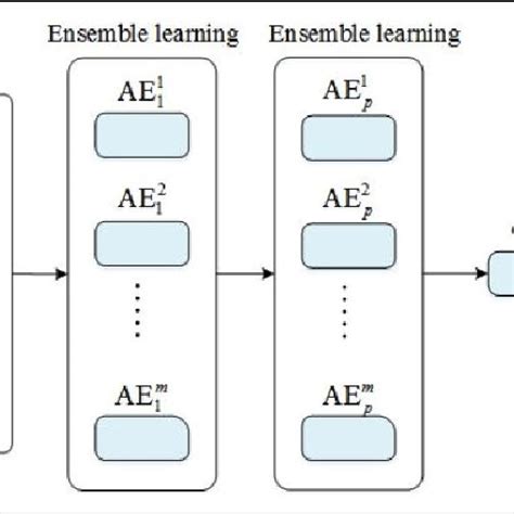 Overview Of Boosting Method Download Scientific Diagram