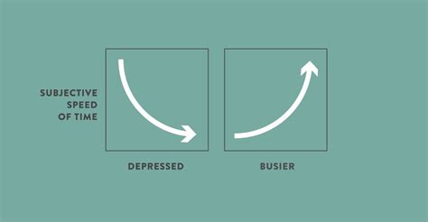 How To Make Time Pass Quickly The Atlantic