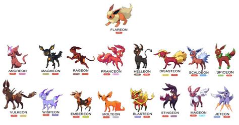 Project Eevee Fire By Chrisj Alejo Pokemon Eeveelutions Pokemon