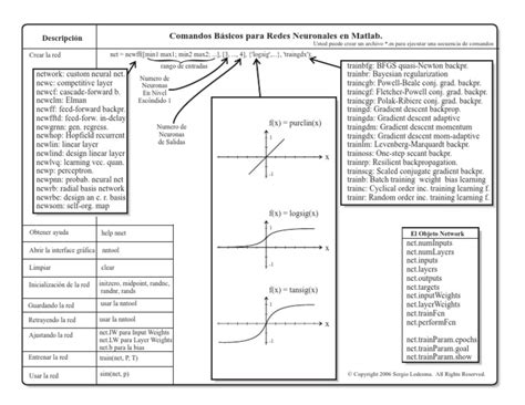Comando Rna Matlab Pdf Áreas De Ciência Da Computação