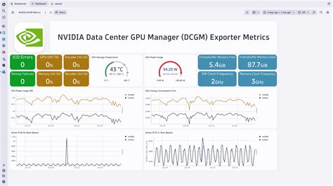 Nvidia Dcgm Exporter Real Time Gpu Monitoring And Insights Dynatrace Hub
